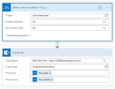 Nested Onedrive Folder Sync Serverless Notes