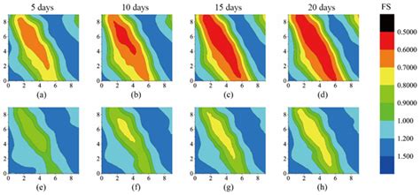 Nhess Relations Simultaneous Stateparameter Estimation Of Rainfall