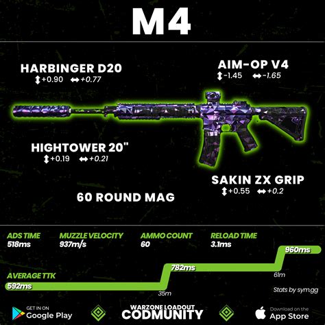 Warzone Loadout - CODMunity on Twitter: "⚔️ M4 vs ISO Hemlock ⚔️ Both are excellent in season 3 ...
