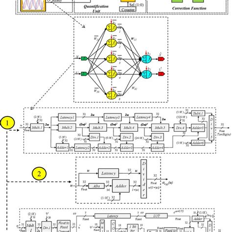Schematic Block Diagram Architecture Of The Proposed Secure Hybrid