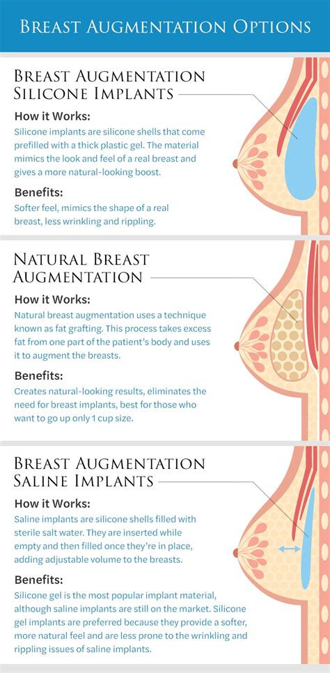 Normal A Cup Breast What Size Breast Implants Do I Need To Go Up One