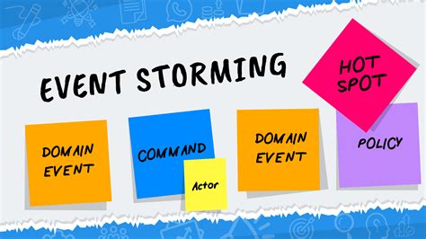 Event Storming Inzynieriaspoleczna Pl