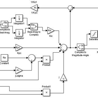 Current Regulatory Control Loop The Equation Governing This Control Download Scientific Diagram