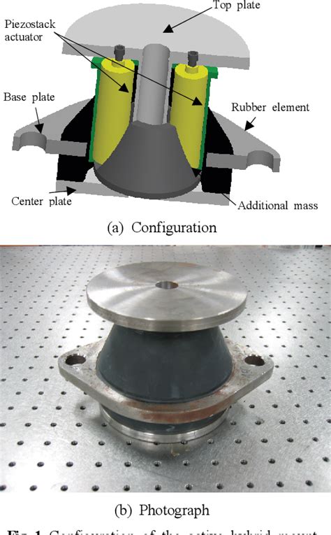 Figure 1 From Performance Evaluation On An Active Hybrid Mount System For Naval Ships Using