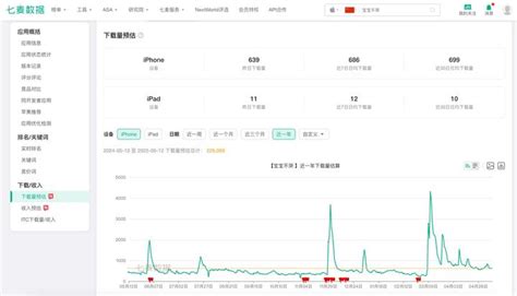 业内人士都在偷偷用的数据分析工具 知乎