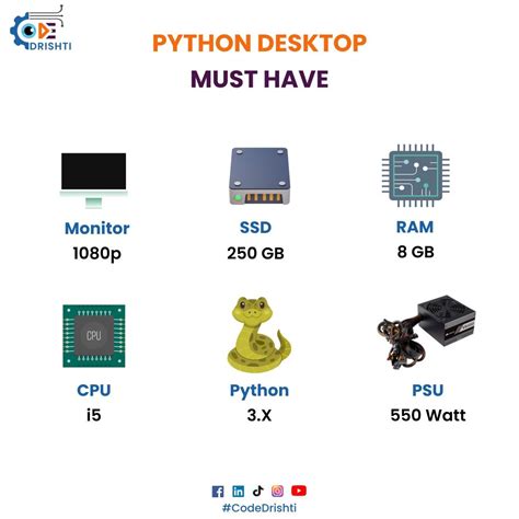 Code Drishti On Linkedin Fyp Python Programming Coding Monitor Ram Cpu Programminglife
