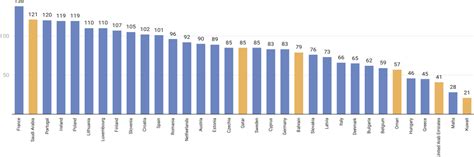 Figure 1 From An Integrated Usability Framework For Evaluating Open Government Data Portals