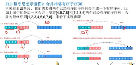 数据结构与算法学习java版 排序算法介绍和分类 学生管理系统数据结构java版排序算法 csdn博客