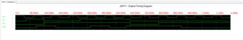 Basic Tutorial Lesson 11 Building A Binary Counter Using Jk Flip Flops