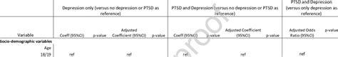 Multinomial And Logistic Regression Models Assessing Factors Associated