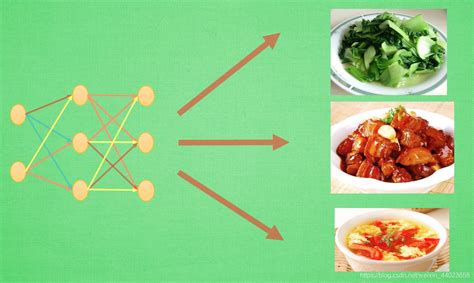 迁移学习 Transfer Learning—通俗易懂地介绍（常见网络模型pytorch实现） Csdn博客