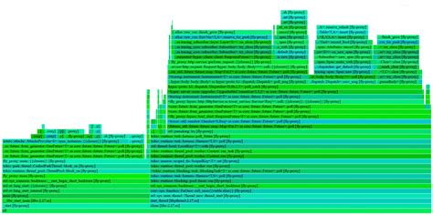 How To Make Rust Leak Memory Also How To Make It Stop The Fly Blog