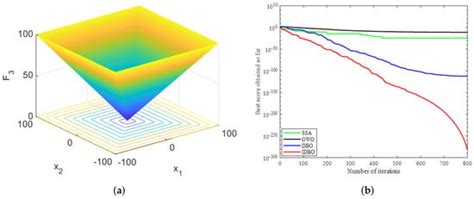 Transformer Fault Diagnosis Based On Multi Strategy Enhanced Dung