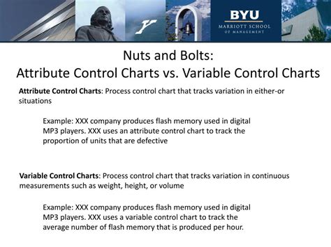 ppt u charts attribute control chart powerpoint presentation free