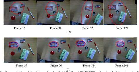 figure 11 from object tracking algorithm based on combination of edge