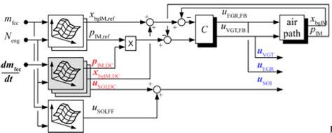 feedback fb control of the state variable set point maps download