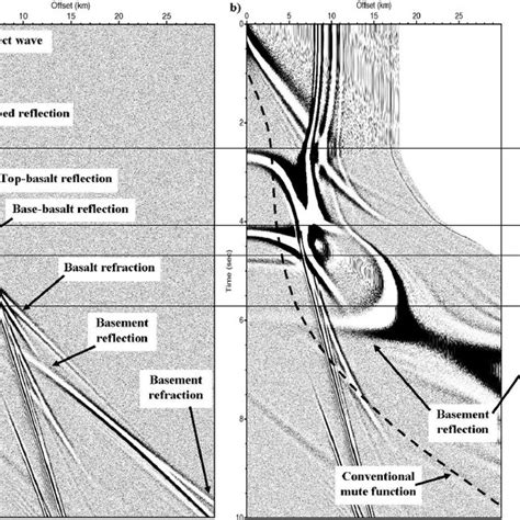 A Synthetic Long Offset Data Produced Based On The Model Shown In