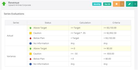 What Is A Balanced Scorecard A Definition And Users Guide