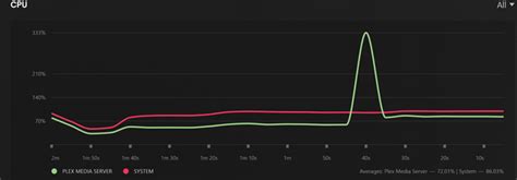 Abnormal Cpu Usage Rplex