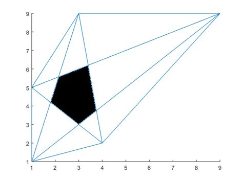 Matlab Finding The Most Common Point Of Intersection Among Plotted