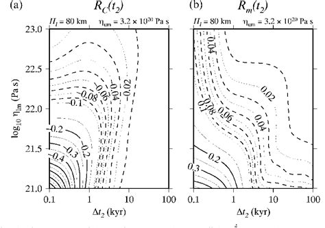 Figure 1 From Postglacial Rebound And Sea Level Contributions To