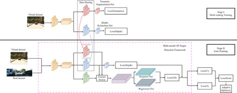 Based On Real And Virtual Datasets Adaptive Joint Training In