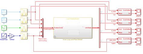 Automate Testing For Uav Package Delivery Example Matlab And Simulink