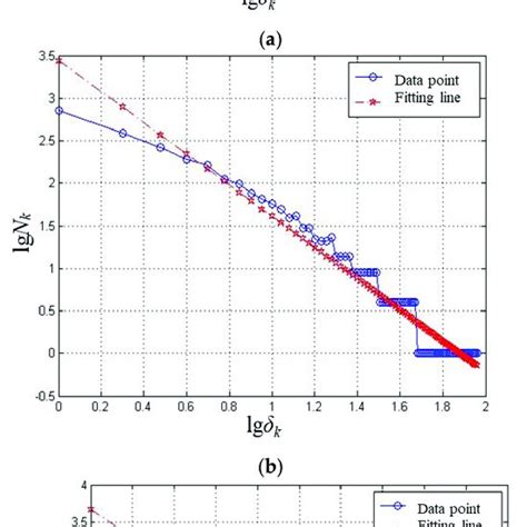 the calculation flow chart of the box counting dimension download