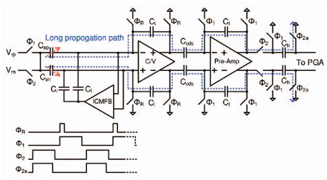 Figure 1 From Low Frequency Noise Reduction Technique For Accelerometer