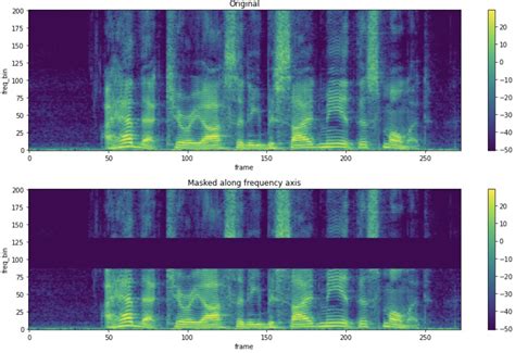 What Is A Spectrogram 101 Fix Hidden Problems And Level Up