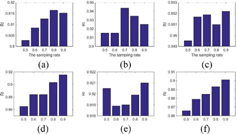 Figure 1 From Clustering Ensemble Based On Hybrid Multiview Clustering