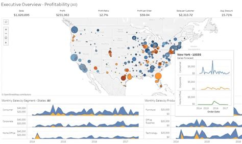 6 Key Business Benefits Of Real Time Data Analytics Bestarion
