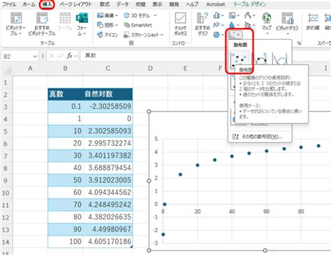 【excel】エクセルの自然対数の関数で計算・戻す・グラフ化・logに変換（lnの底を変える）する方法｜おでかけラボ