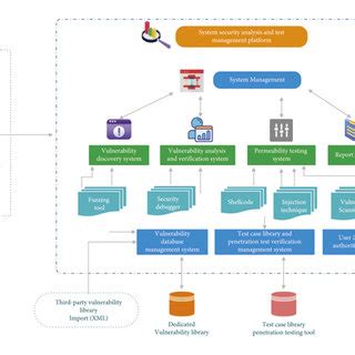 Flowchart Of Controlled Host Traffic Audit Download Scientific Diagram
