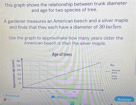 Solved This Graph Shows The Relationship Between Trunk Diameter And
