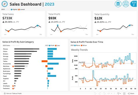 Github Badernader321 Sales Insights Project This Project Outlines The Specifications For