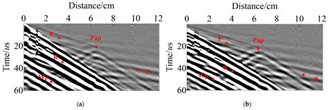 research on the 3d reverse time migration technique for internal