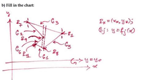 Solved Please Be Specific And Hope Not To Use Cursive If You Can