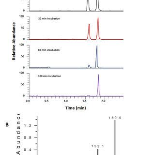 Microchip Design Used In The Proposed MCE MS Platform Channels Were 60 Download Scientific