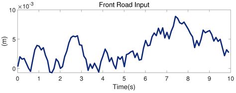Rbf Based Fractional Order Smc Fault Tolerant Controller For A