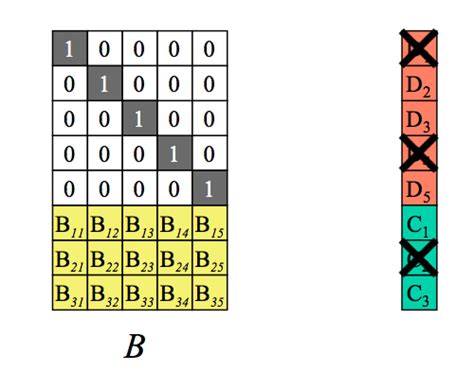 分布式存储系统 纠删码（erasure coding），以reed solomon（rs）码为例 纠删码和副本冗余的说法 csdn博客