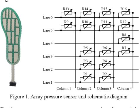 Figure 1 From Human Motion State Recognition Method Based On Plantar Pressure Sensing Technology