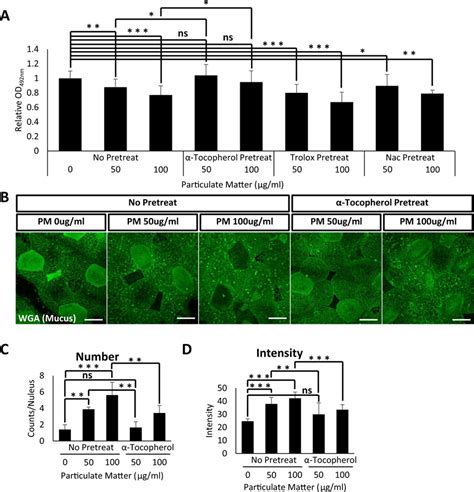 α Tocopherol Treatment Protected X Laevis Mucociliary Epithelium From