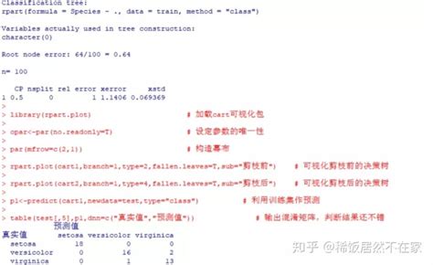 Cart算法数据挖掘十大算法—— Cart Csdn博客 Cart算法数据挖掘十大算法—— Cart Csdn博客