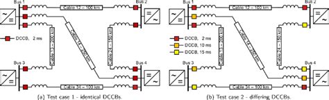 Two Hvdc Grids Used For Protection System Optimization Download Scientific Diagram