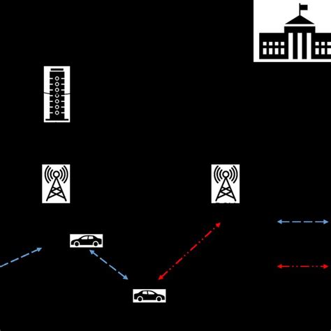 Vehicle Ad Hoc Network Architecture Download Scientific Diagram