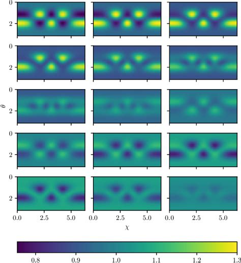 Figure 18 From Machine Learning Of A Density Functional For Anisotropic Patchy Particles
