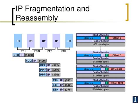 Ppt Internet Protocol Powerpoint Presentation Free Download Id908818
