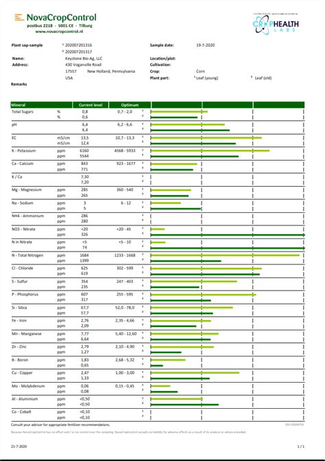 Sap Analysis Keystone Bio Ag