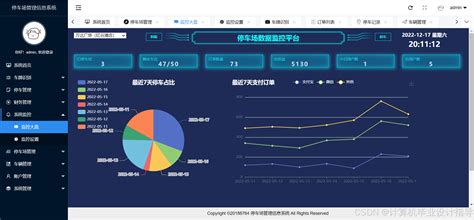 基于springboot vue的停车场管理系统 基于springboot vue的停车管理系统运行环境 csdn博客